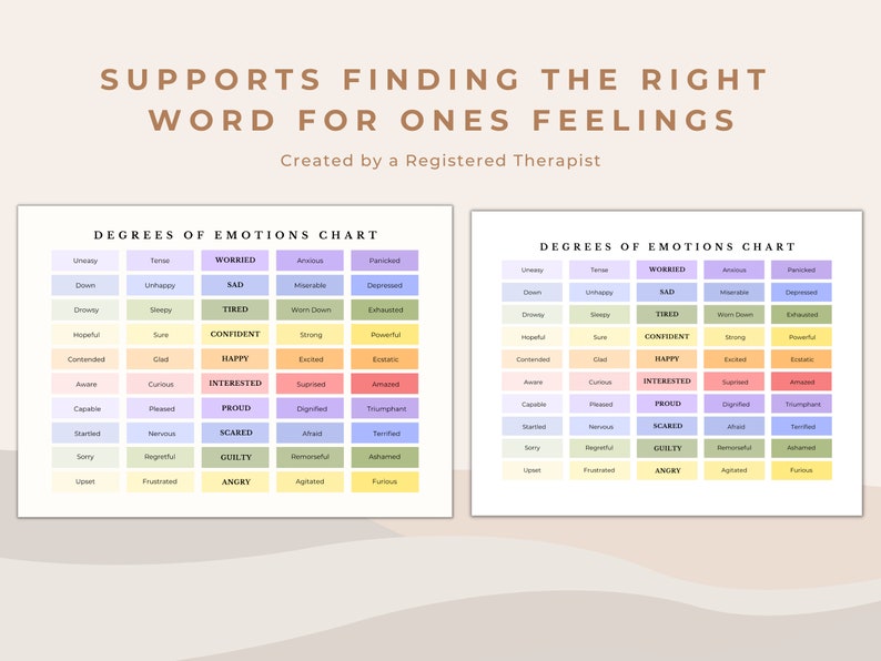 Degrees of Emotions Chart: Emotional Regulation Worksheet (PDF) - Etsy