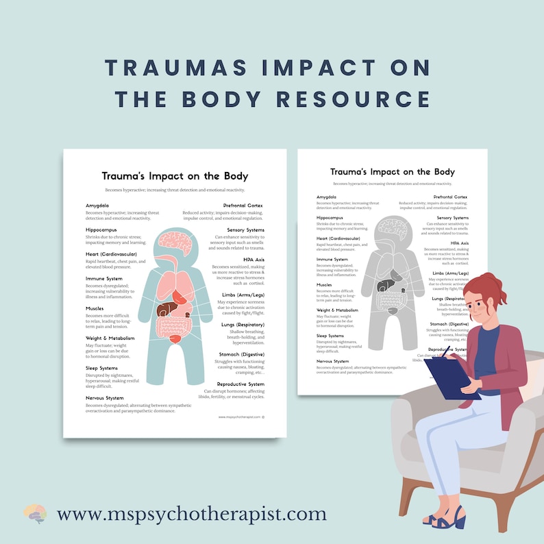 Trauma Impact on Body & Brain: Therapy Visual Aid (printable PDF) - Etsy