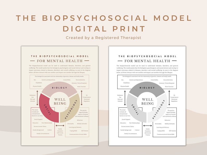 The Biopsychosocial Model of Wellness Disease and Disorders - Etsy Canada