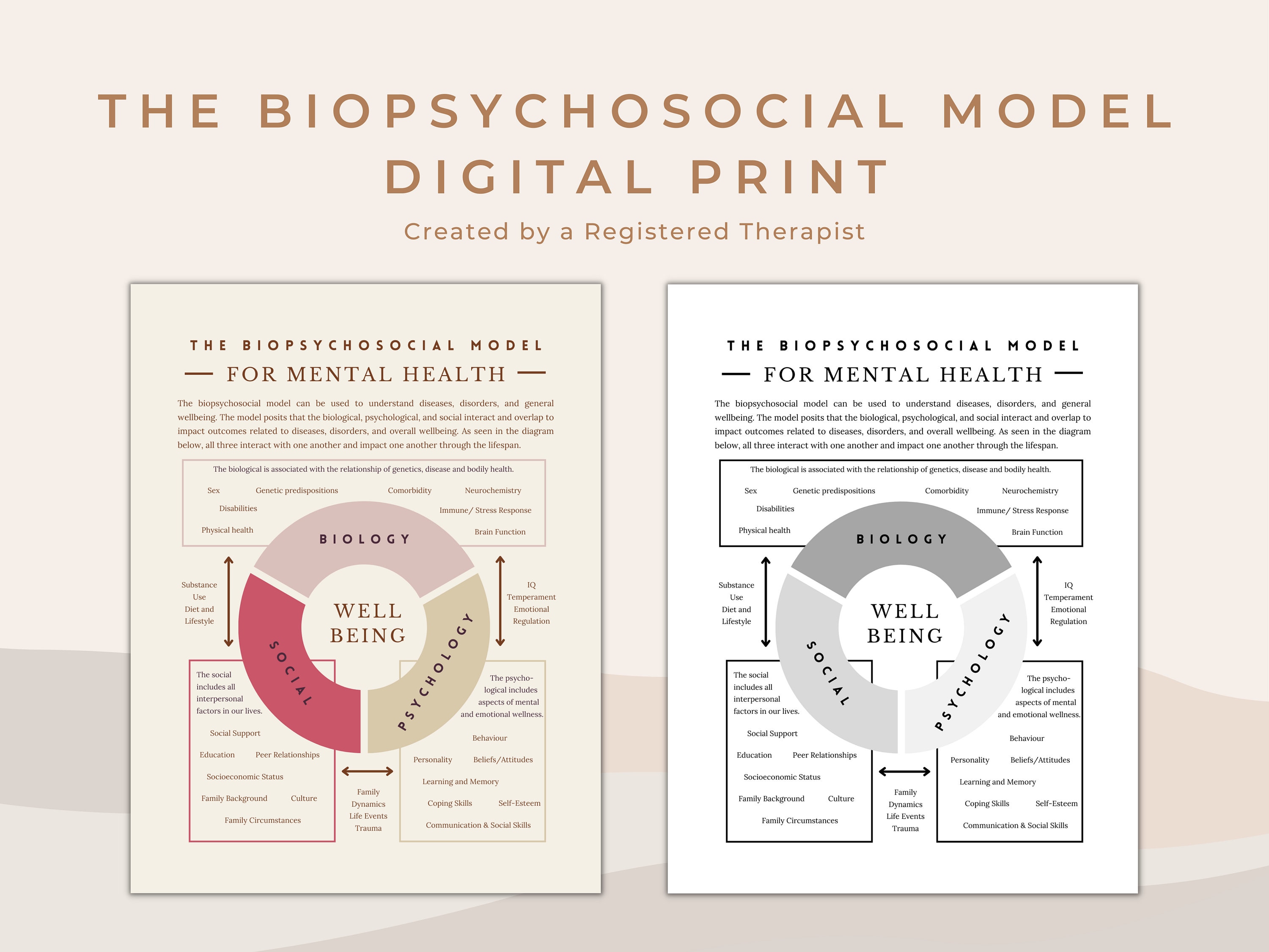 The Biopsychosocial Model of Wellness Disease and Disorders - Etsy Canada