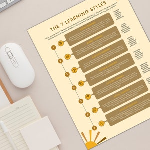The 7 Learning Styles Psychoeducation Infographic: Support All Learners ...