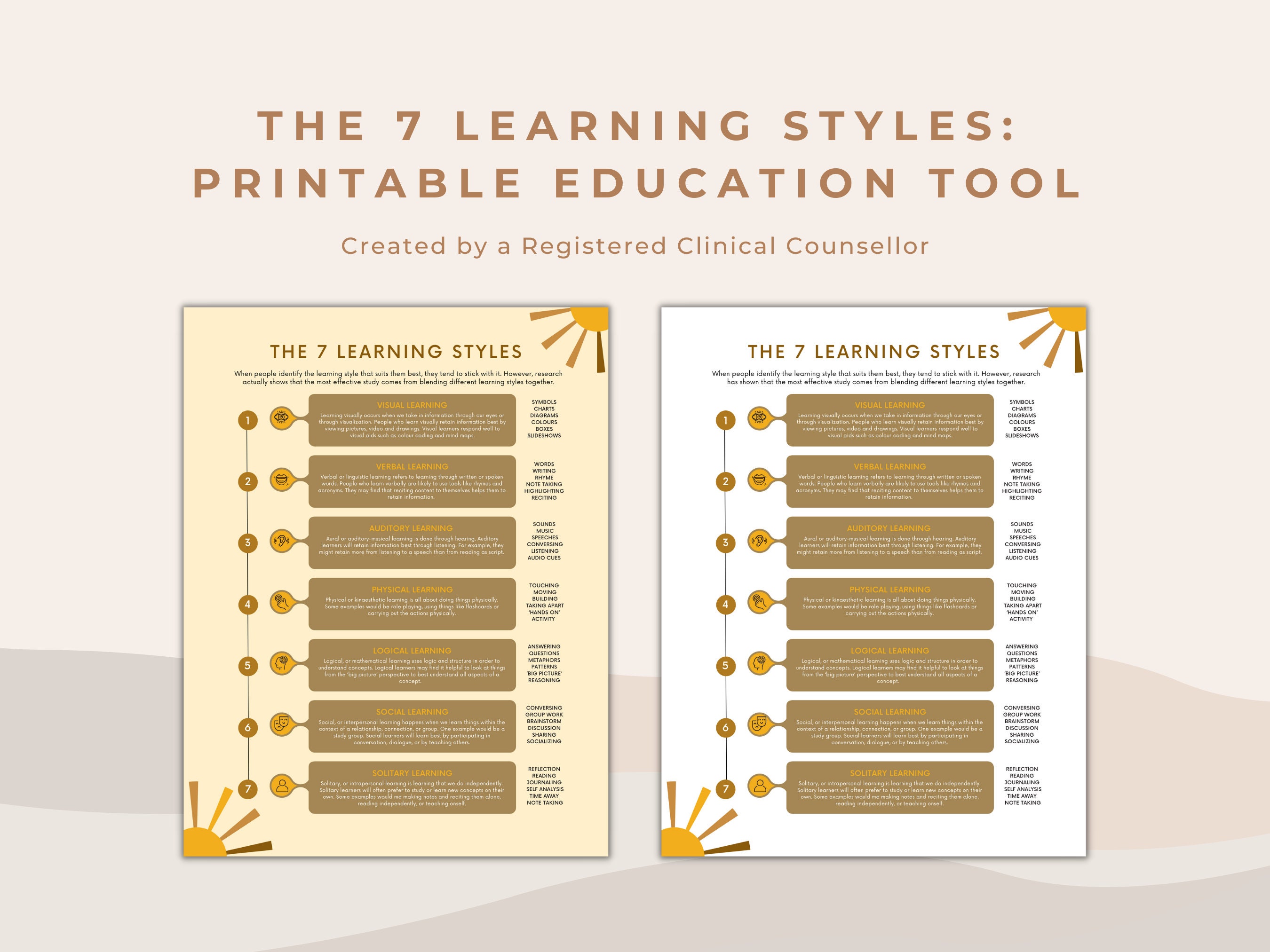 The 7 Learning Styles Psychoeducation Infographic: Support All - Etsy ...