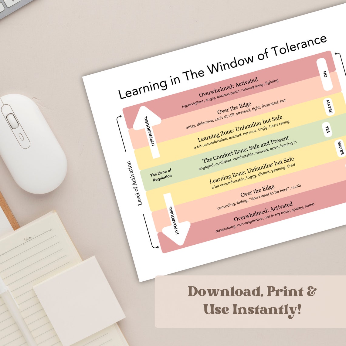 Window of Tolerance: Social Emotional Learning Chart (PDF) - Etsy