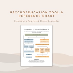 Intrusive Thoughts Flow Chart: Psychoeducation Tool (PDF) - Etsy