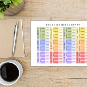 Mental Health Needs Chart: Self-help & Therapy Tool (PDF) - Etsy
