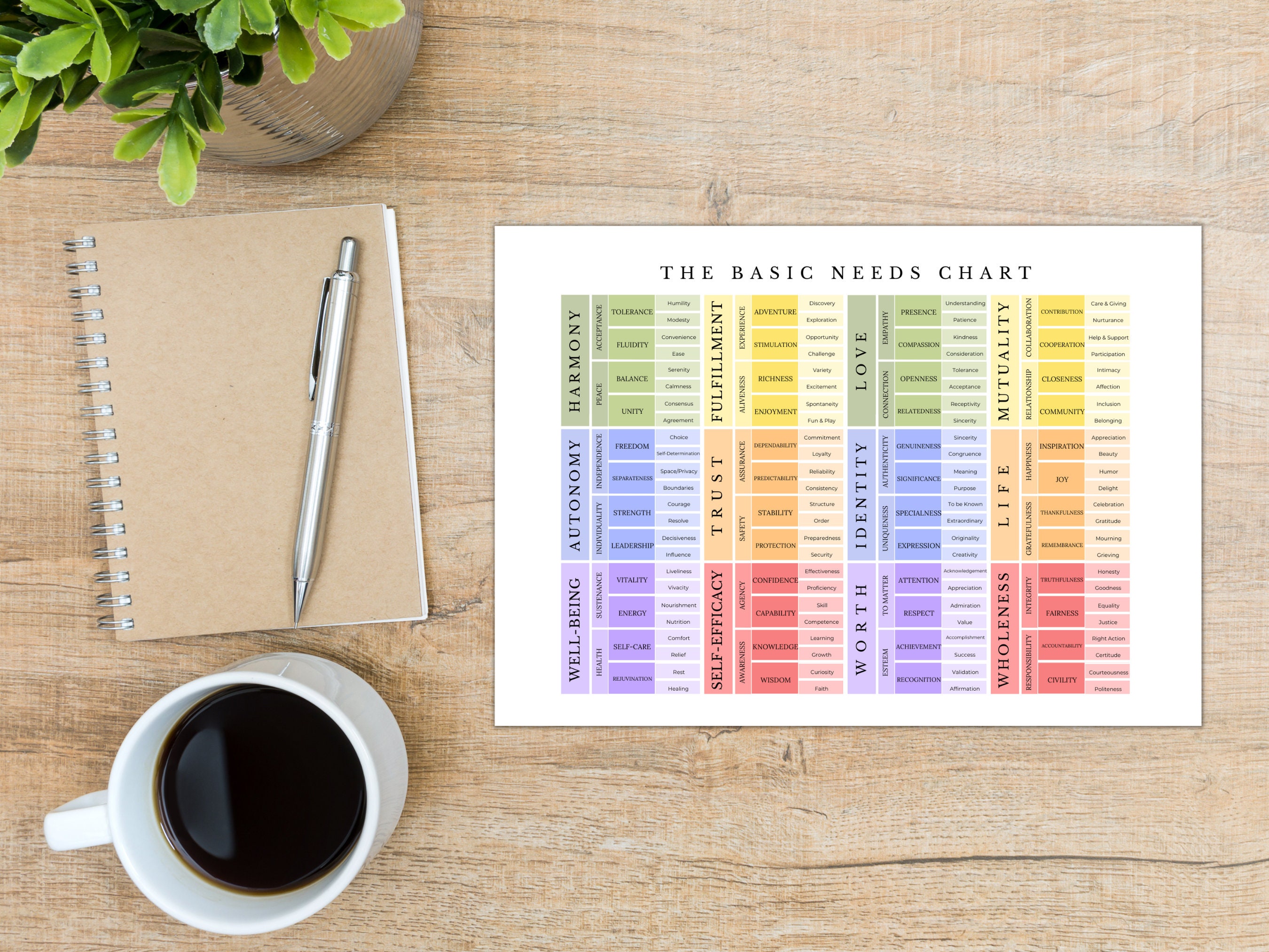 Mental Health Needs Chart: Self-help & Therapy Tool (PDF) - Etsy