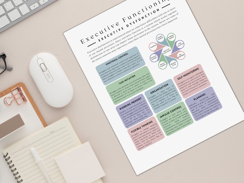 Executive Functioning Worksheets & Task Cards: Therapy Tool (PDF) - Etsy