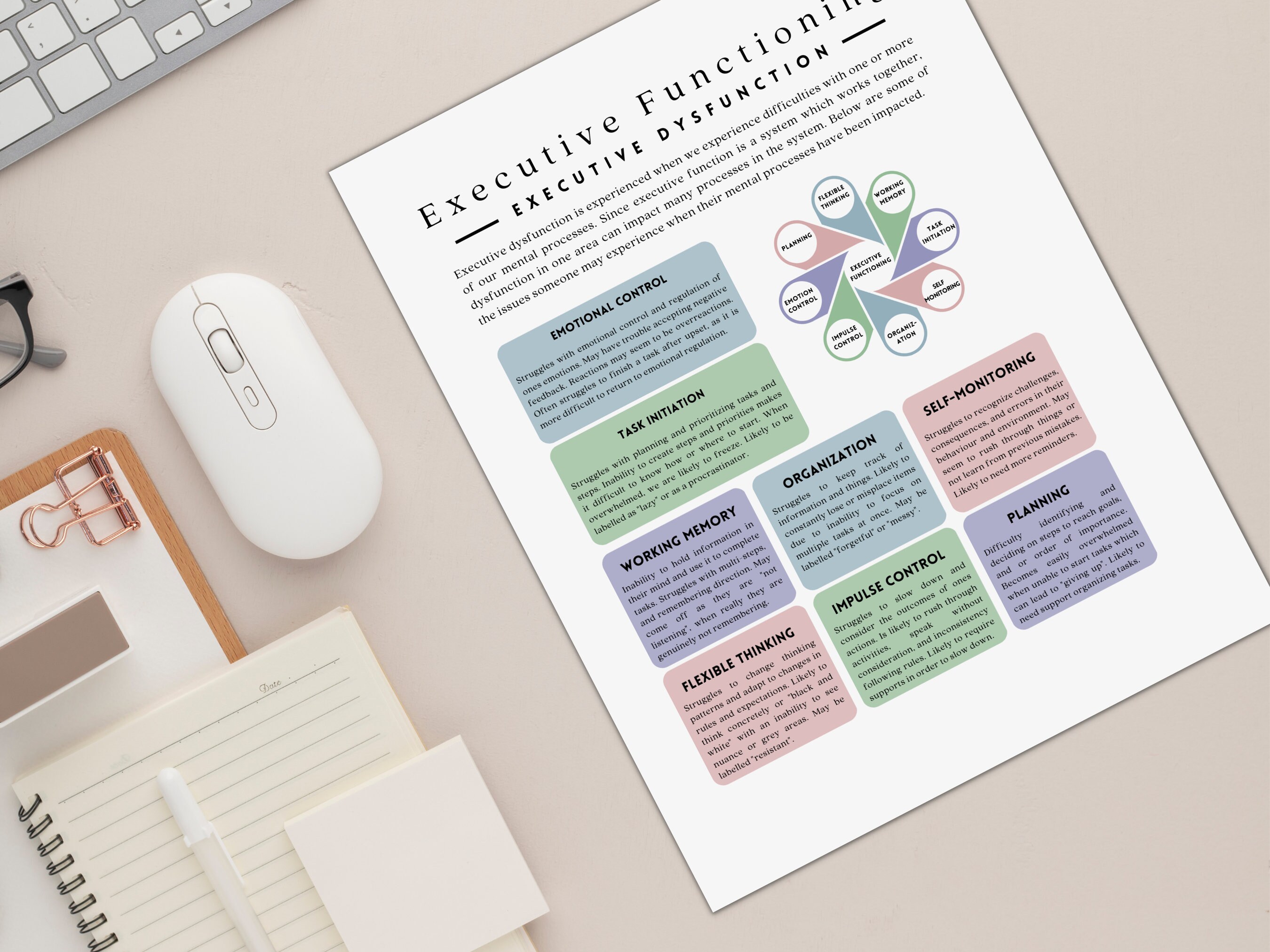 Executive Function ADHD Worksheets & Task Cards for Mental - Etsy Australia