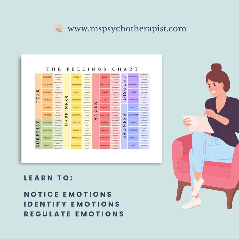 The Feelings Chart: Readable Emotions Identification Sheet for Clients ...