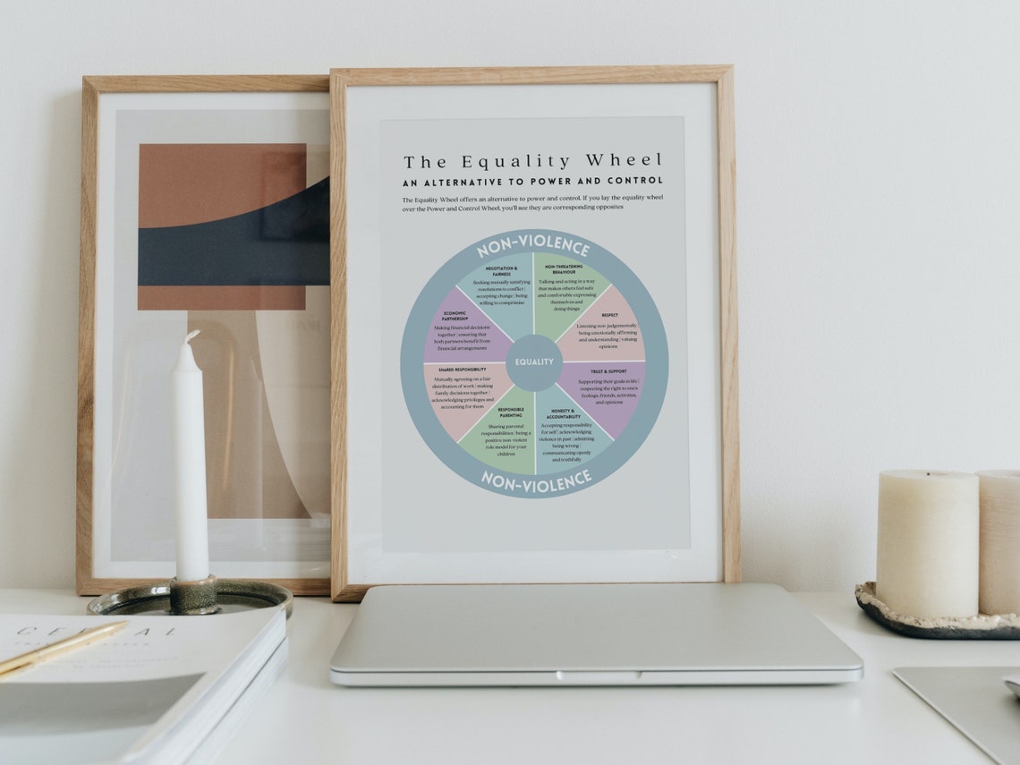 The Power and Control Wheel and the Equality Wheel Tool for Gender ...