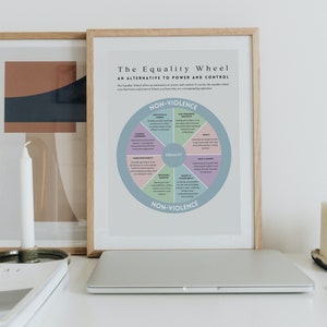 The Power and Control Wheel and the Equality Wheel Tool for Gender ...