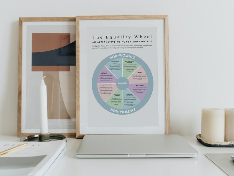The Power and Control Wheel and the Equality Wheel Tool for Gender ...