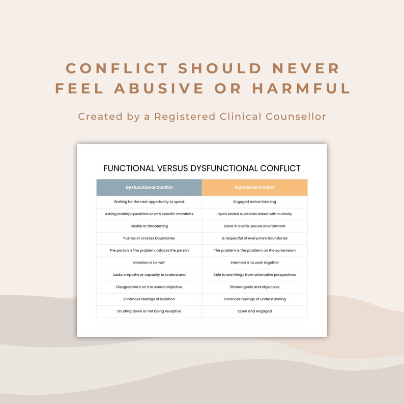 Functional Vs Dysfunctional Conflict: Relationship and Communication ...
