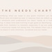 Basic Needs Mental Health Chart: Identifying Psychological Needs for ...