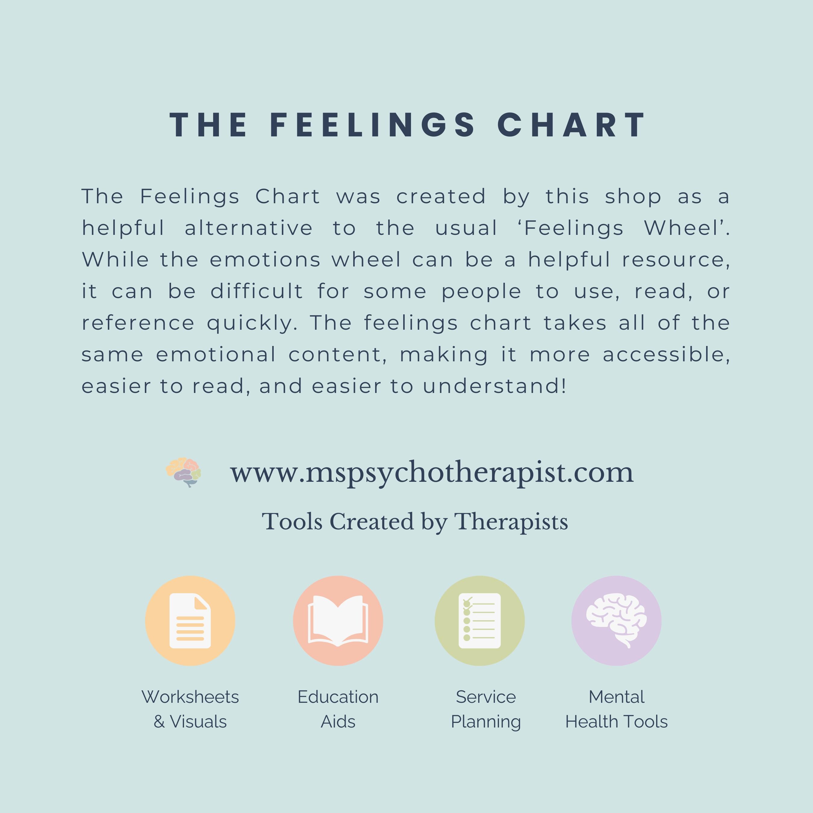 The Feelings Chart: Readable Emotions Identification Sheet for Clients ...