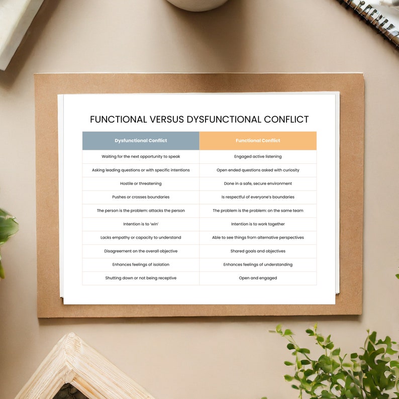 Functional Vs Dysfunctional Conflict: Relationship and Communication ...