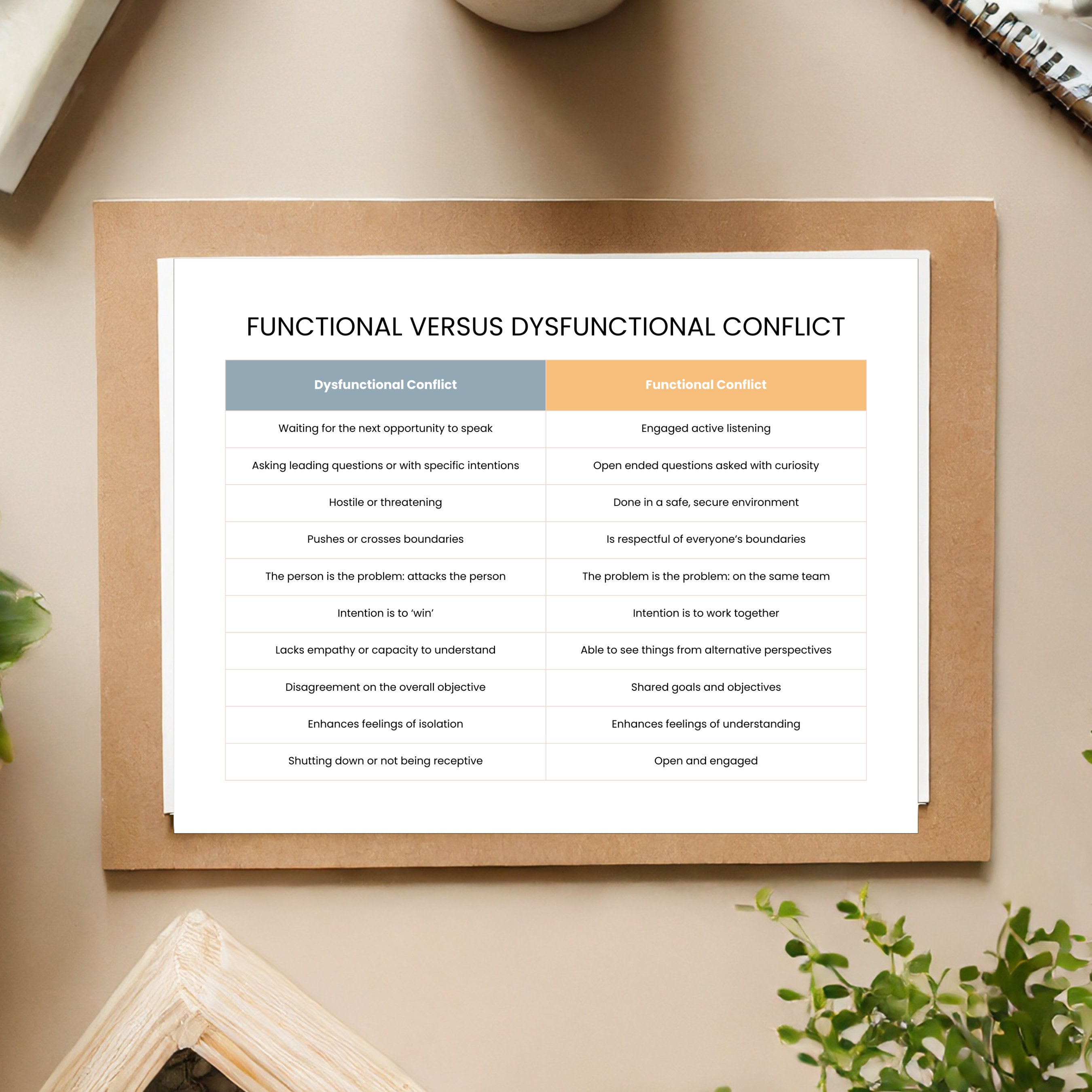 Functional Vs Dysfunctional Conflict: Relationship and Communication ...