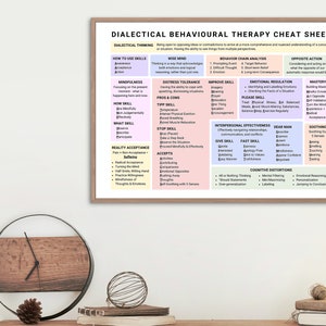 Dialectical Behavioral Therapy Reference Guide: Cheat Sheet for DBT ...