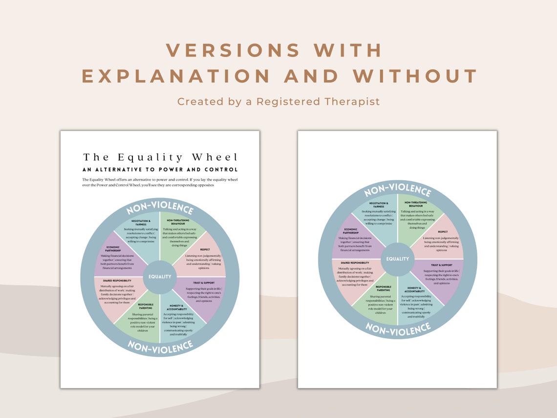 The Power and Control Wheel and the Equality Wheel Tool for - Etsy ...