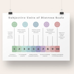 The Subjective Units of Distress (SUDS) Scale Distress and Anxiety ...