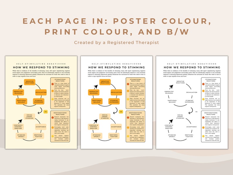 Stimming Behavior Worksheet Bundle: Autism & ADHD Education (PDF) - Etsy
