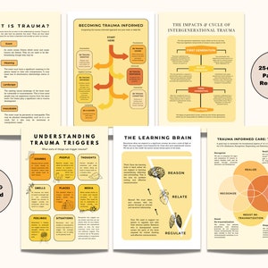 Trauma and Trauma Informed Care Educational Bundle - Etsy Canada