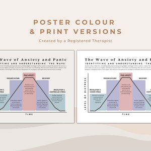 The Wave of Anxiety Education Tool and Worksheets Bundle | Emotional ...