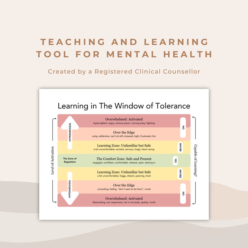 Learning in the Window of Tolerance: Social Emotional Learning and ...