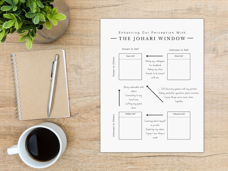 Johari Window Worksheets & Prints: Counselor Tools (digital Download ...