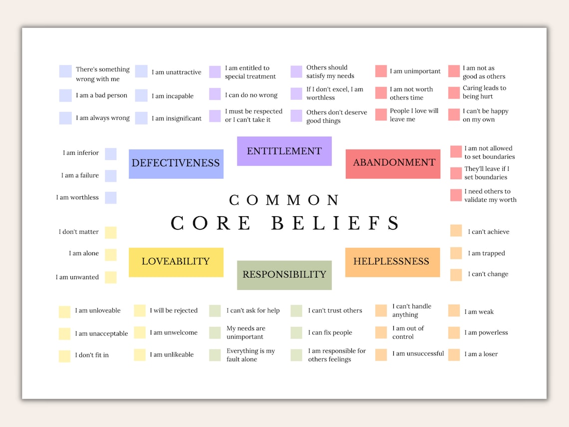 CBT Core Beliefs Chart: Mental Health Worksheet (PDF) - Etsy Canada