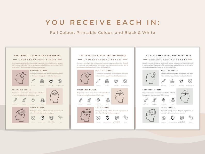 Stress Management Tools: Psychoeducation Posters for Mental Health (PDF ...