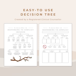 Responding to Conflict Decision Tree | Social Skills, Emotional ...