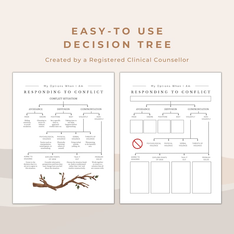 Responding to Conflict Decision Tree | Social Skills, Emotional ...