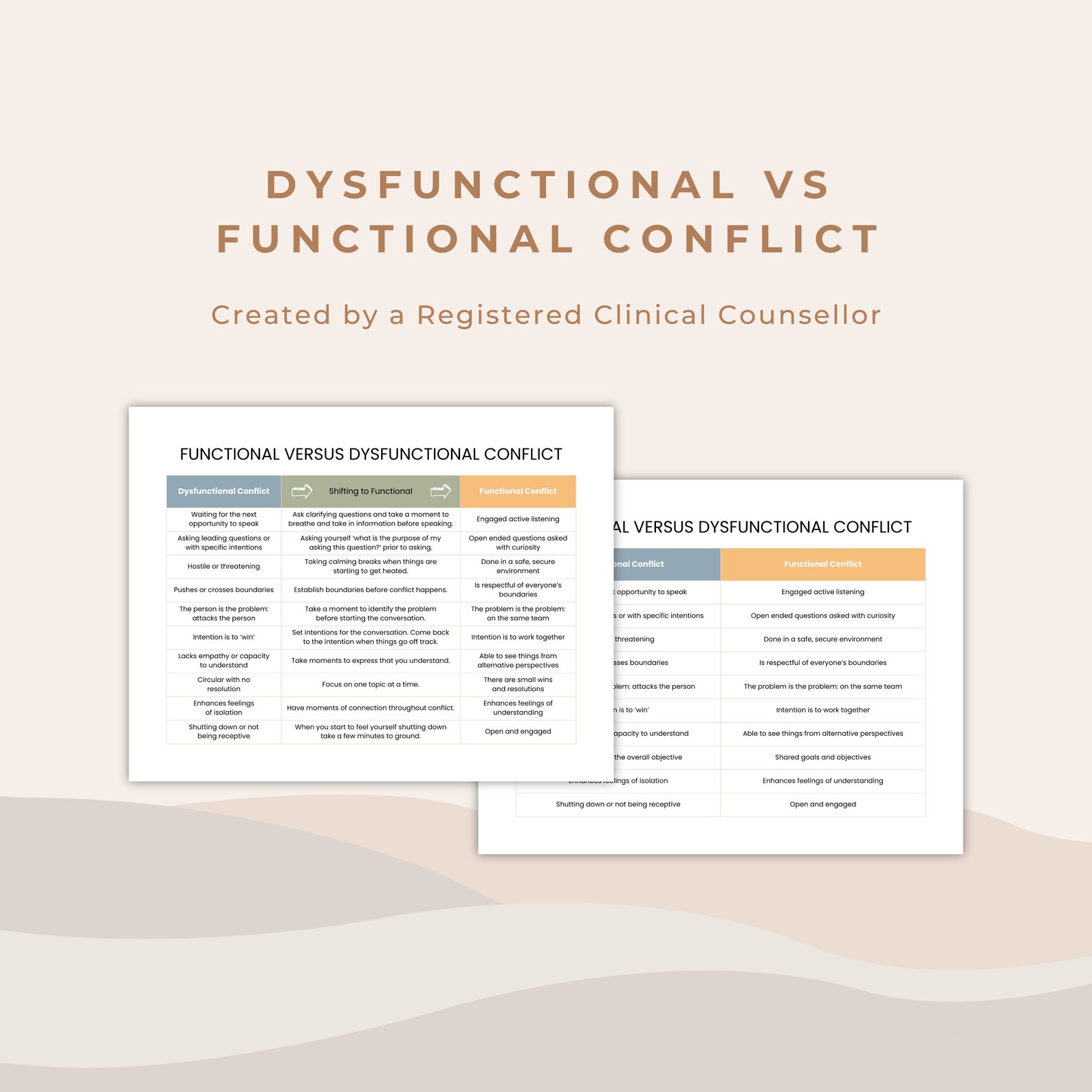 Functional Vs Dysfunctional Conflict: Relationship and Communication ...