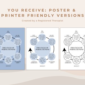 The Cycle of Perfectionism Psychoeducation and Mental Health Tool and ...