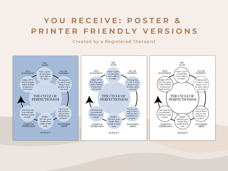 The Cycle of Perfectionism Psychoeducation and Mental Health Tool and ...
