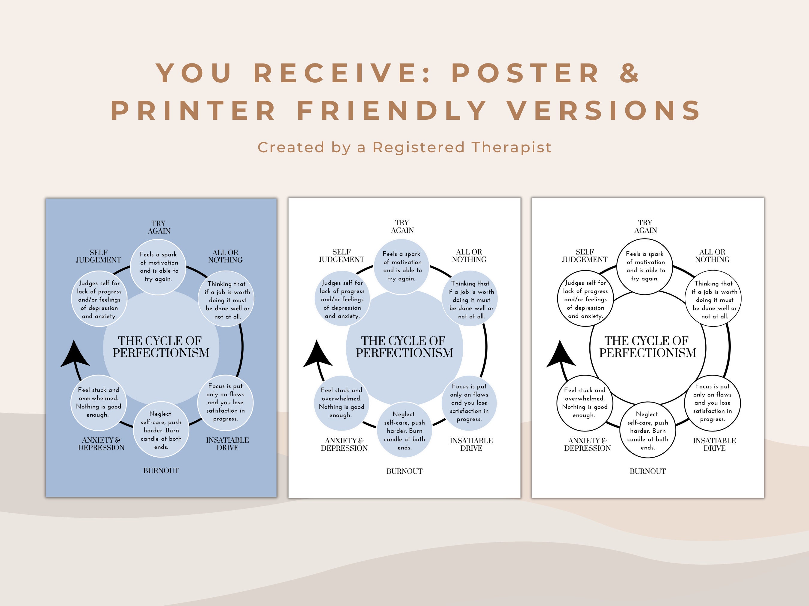 The Cycle of Perfectionism Psychoeducation and Mental Health Tool and ...