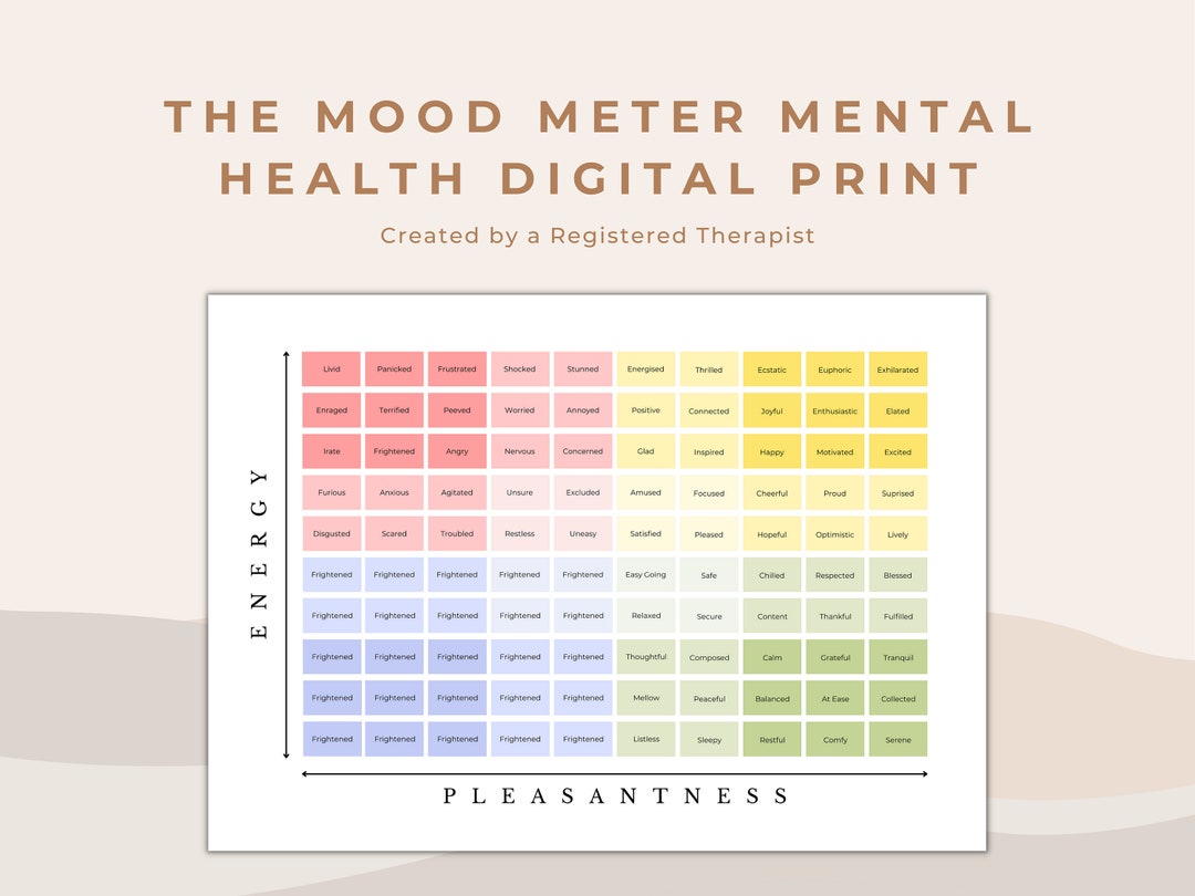 The Mood Meter Mental Health Digital Print for Therapists and ...