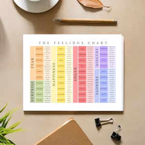 The Feelings Chart: Readable Emotions Identification Sheet for Clients ...