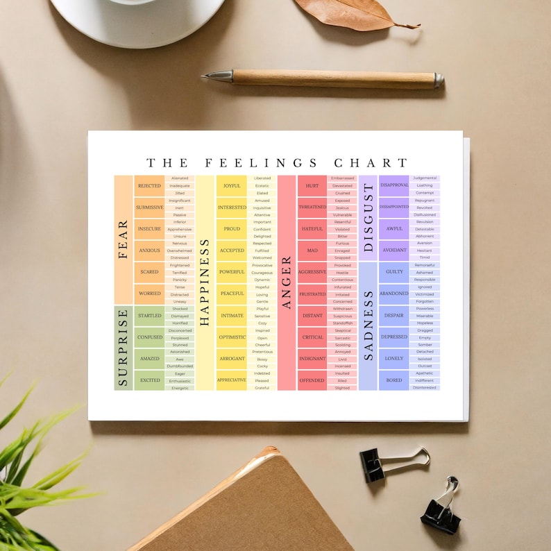 The Feelings Chart: Readable Emotions Identification Sheet for Clients ...