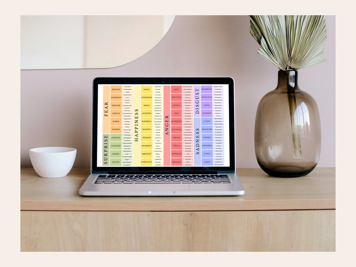 The Feelings Chart: Readable Emotions Identification Sheet for - Etsy ...