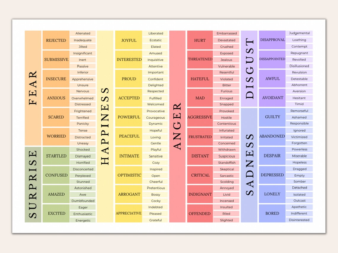 The Feelings Chart: Readable Emotions Identification Sheet for - Etsy ...