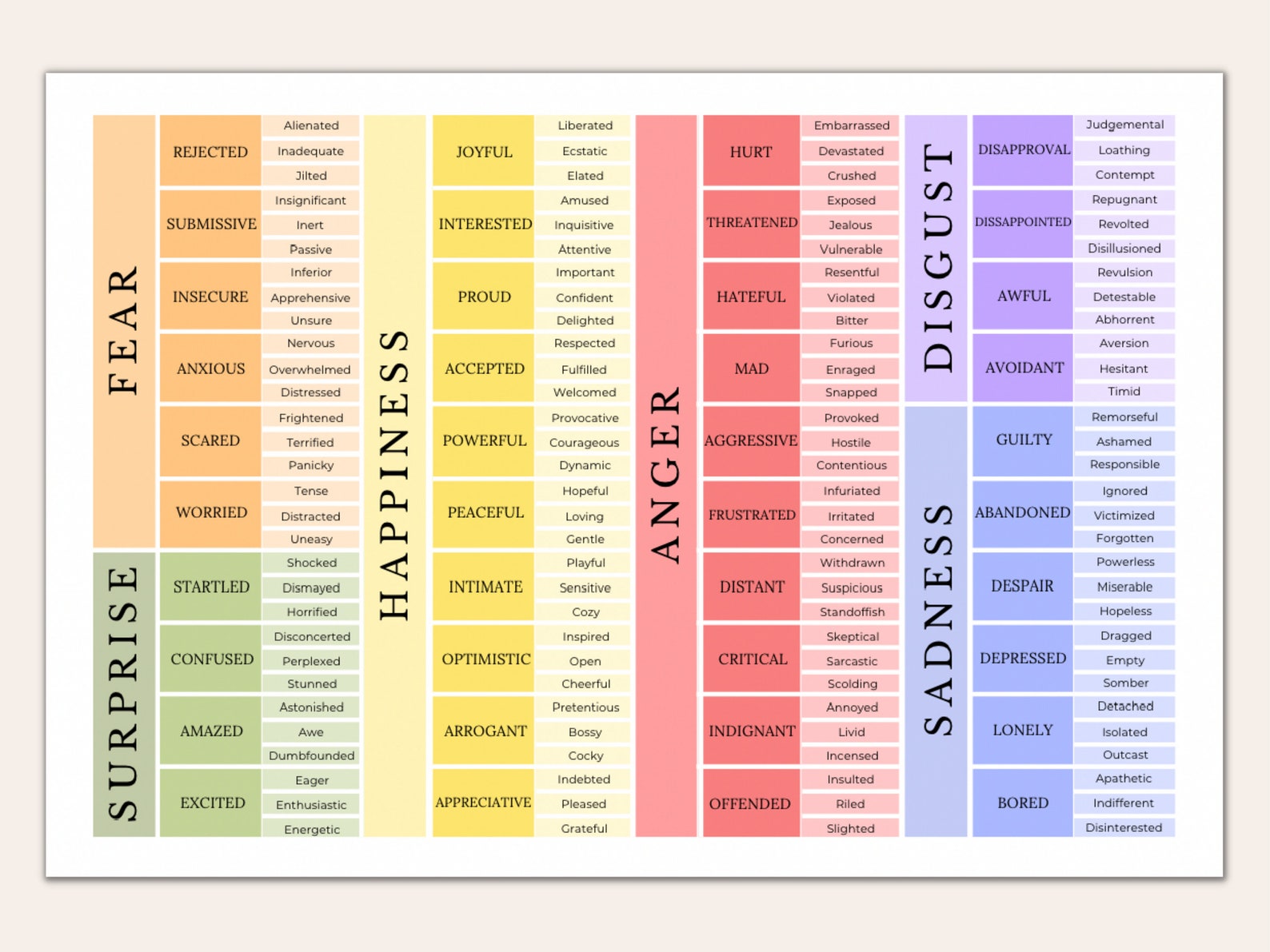 The Feelings Chart: Readable Emotions Identification Sheet for - Etsy