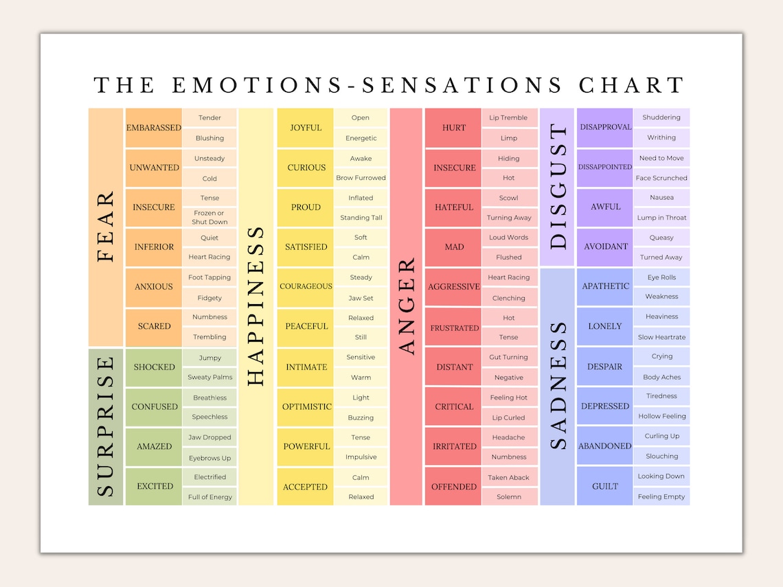 The Emotions Sensations Chart Therapy and Mental Health Tool - Etsy Canada