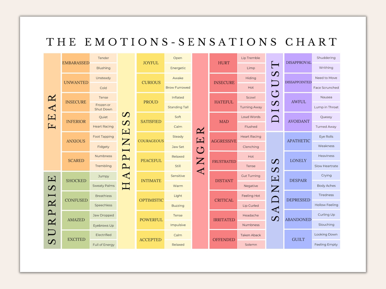 The Emotions Sensations Chart Therapy and Mental Health Tool - Etsy Canada