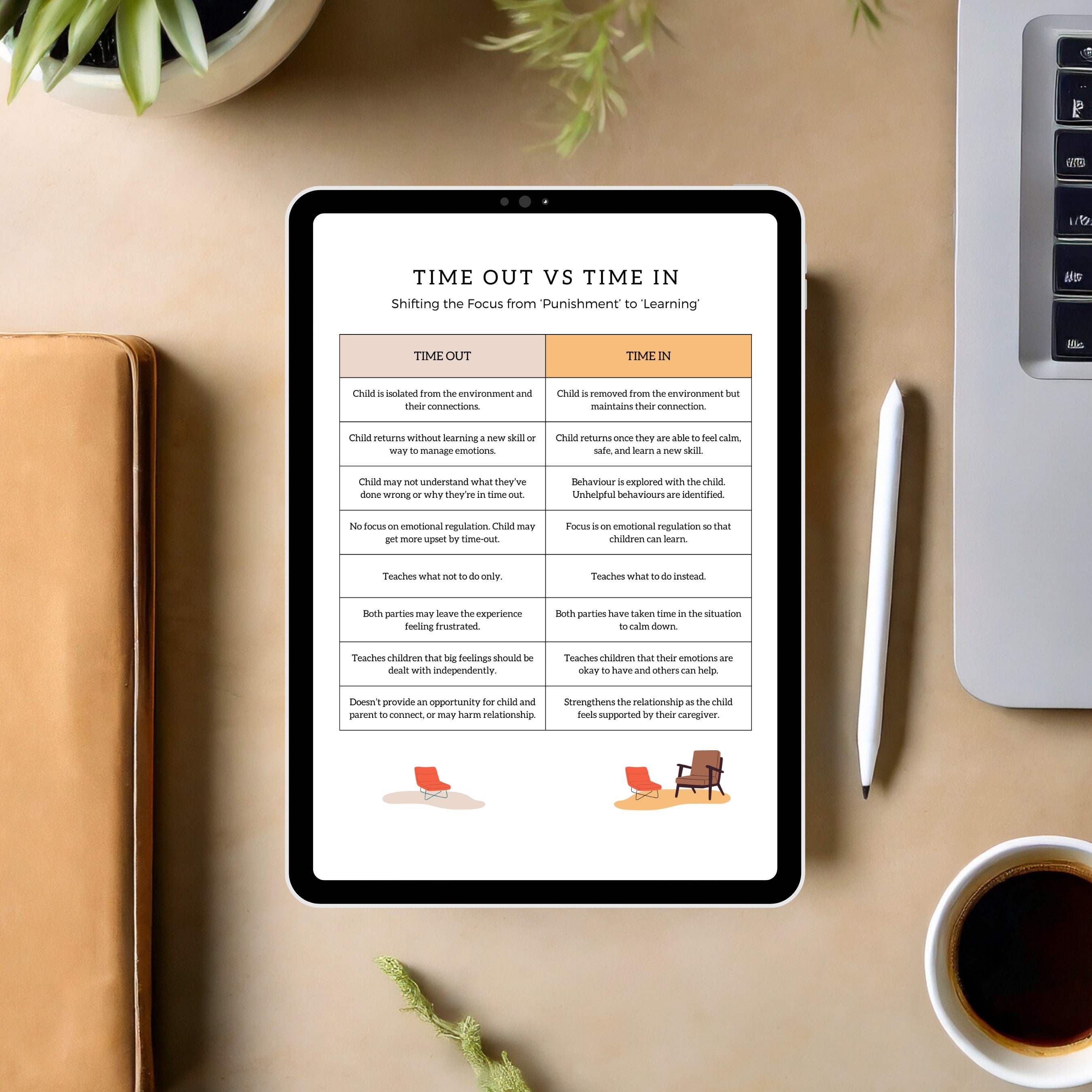 Time in Vs Time Out Parenting Tool: Trauma Informed Care (PDF) - Etsy