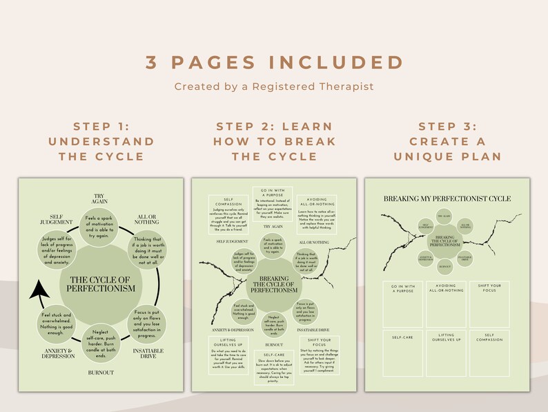 The Cycle of Perfectionism Psychoeducation and Mental Health Tool and ...