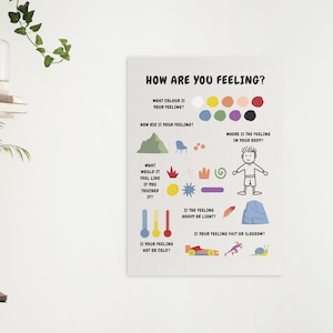 Emotions in the Body Poster and Printable Cards | Helping Students to ...