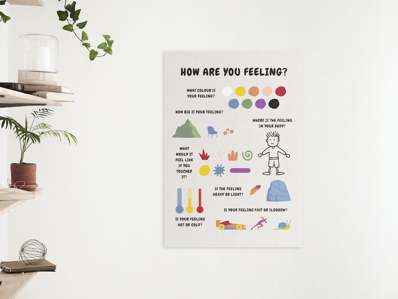 Emotions in the Body Poster and Printable Cards Helping - Etsy