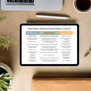 Functional Vs Dysfunctional Conflict: Relationship and Communication ...